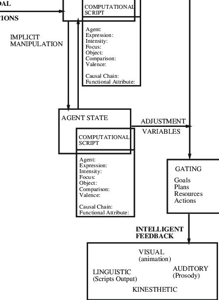 Adaptive Multimodal Interaction Download Scientific Diagram