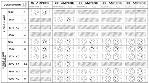Iec Chart A Visual Reference Of Charts Chart Master