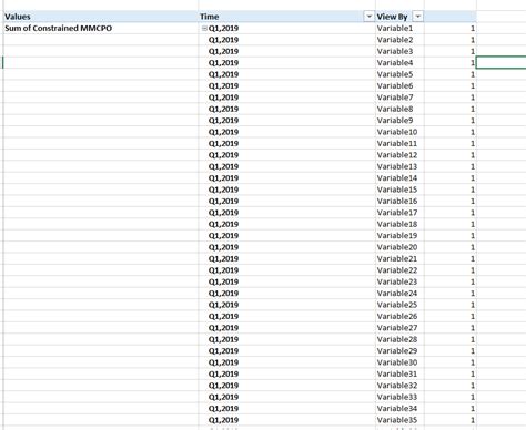 how to repeat value label in a pivot table r excel