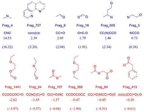 Mathematics Special Issue Recent Advances In Chemical Graph Theory