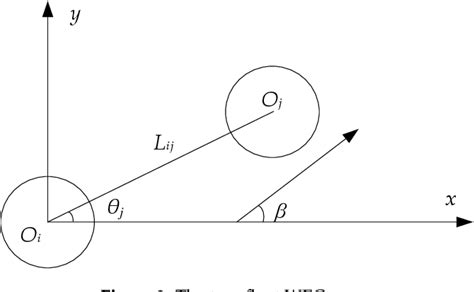 Figure 3 From Optimization Of Wave Energy Converter Arrays By An
