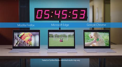 Microsoft Edge Wins Microsoft S Own Browser Battery Test TechRadar
