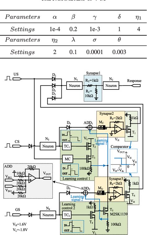 Table Ii From Memristive Circuit Implementation Of Operant Cascaded