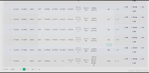 Springboot汽车租赁系统sqiu9 Csdn博客