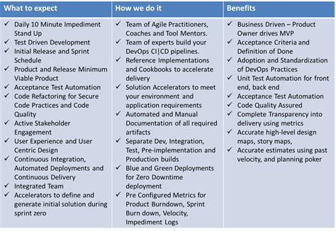 Agile Delivery Innovatis Technologies Inc
