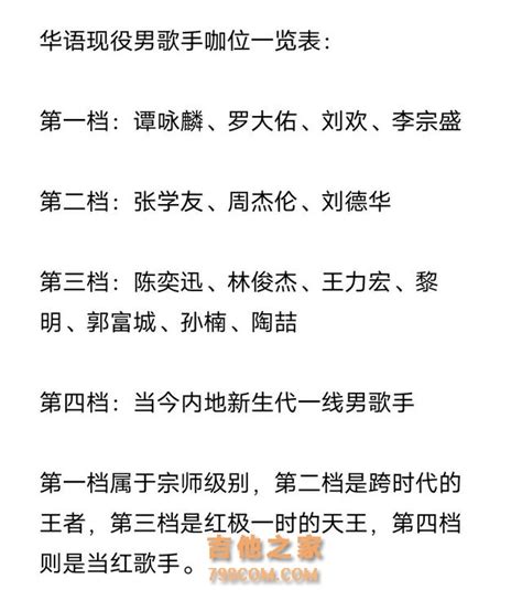 华语乐坛现役男歌手咖位张学友周杰伦刘德华是跨时代王者 吉他歌手 吉他之家