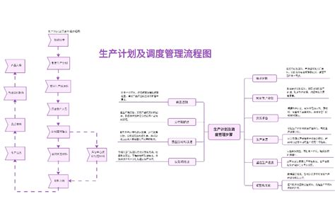 调度管理 Boardmix社区专题
