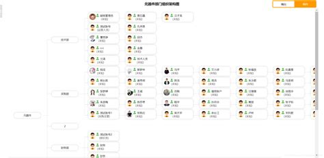 组织架构图实现——jorgchart的使用yehaocheng520的博客 Csdn博客jorgchart 组织架构图实现——jorgchart的使用yehaocheng520的博客 Csdn博客jorgchart