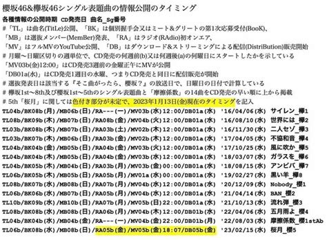 坂道の夜明け ～ 櫻坂46・5th表題曲「桜月」mvのyoutube公開は次の日曜から金曜までが過去作の日程範囲 [13jan23