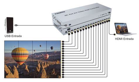 HD Video Wall HDMI Xcase