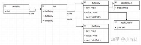 Redis数据结构 知乎