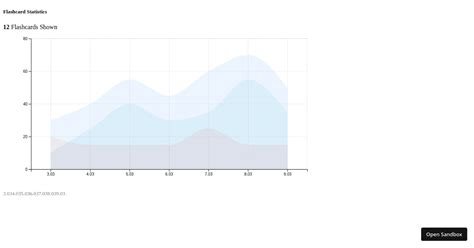 Demo Vue Chart 3 Forked Codesandbox