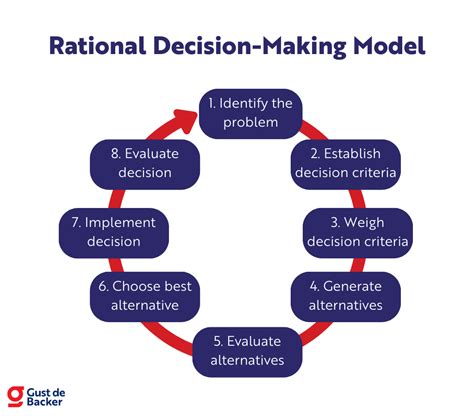 Growing Your Business 9 Growth Strategies Growth Phases