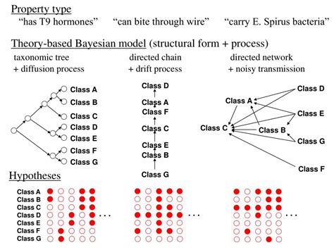 Ppt Building And Evaluating Models Of Human Level Intelligence Josh Tenenbaum Mit Powerpoint