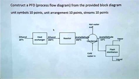 SOLVED Construct A PFD Process Flow Diagram From The Provided Block Diagram Unit Symbols