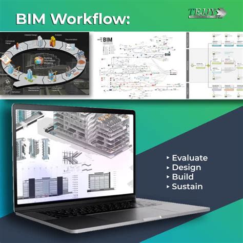 Building Information Modeling Bim Workflow Ananya Ghosh