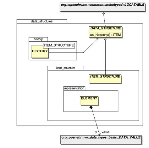 OpenEHR 1 0 1 Draft Documentation OpenEHR 1 0 1 Draft Documentation