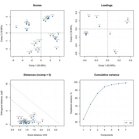 Plotting Methods Getting Started With Mdatools For R