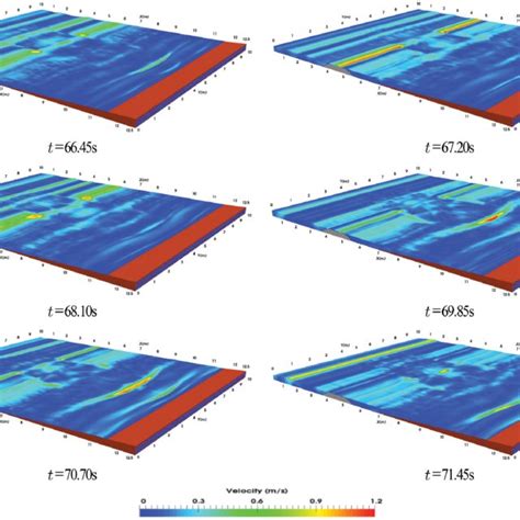 Snapshots Of Wave Breaking Waves On Submerged Breakwater And Sandy Beach Download Scientific