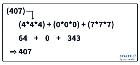 Armstrong Number In C Program For Armstrong Number Scaler Topics