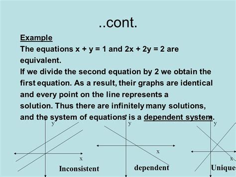Consistent Equivalent Inconsistent Graph