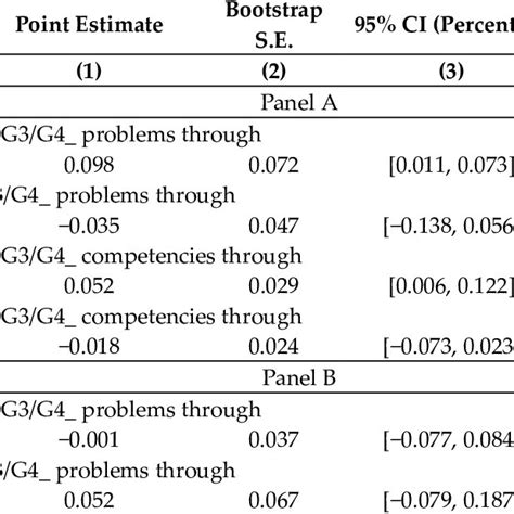 Intergenerational Association Model Dependent Variable Is The Download Scientific Diagram