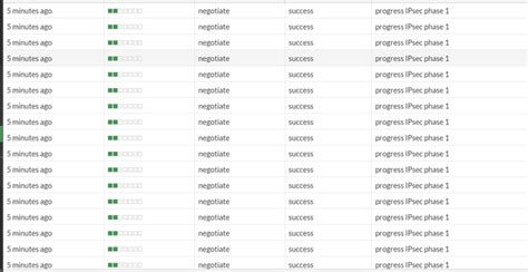 Advpn Notworking After Upgrade Firmware Rfortinet