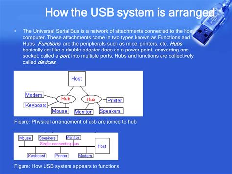 Usb Presentation By Mishuk Ppt