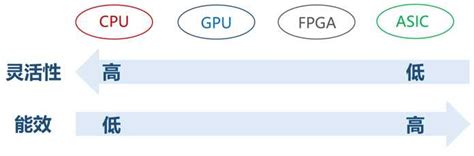 什麼是asic和fpga？ 英华网