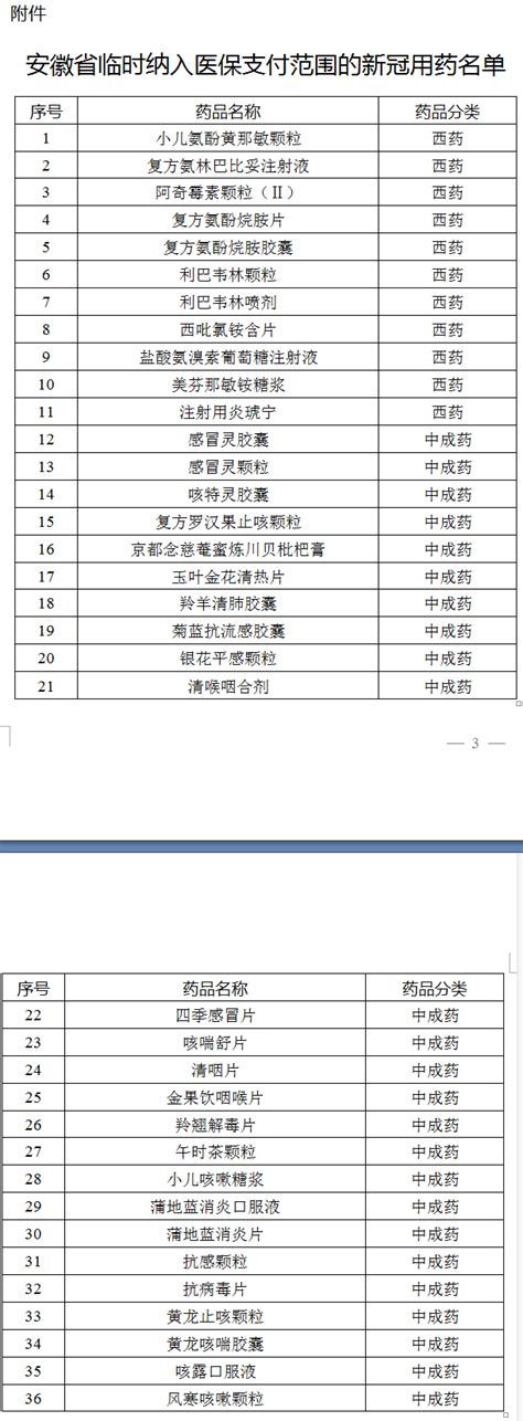 36种新冠病毒用药临时纳入医保支付范围！具体名单→药品相关颗粒