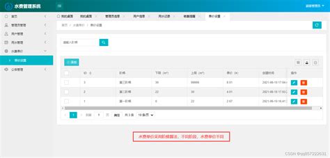 Javassmmysql水费管理系统ssm水费管理 Csdn博客