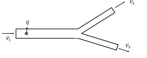 Solved Consider A Steady Incompressible Flow Through A