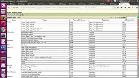 Birt Report Templates Mightyprintingdeals