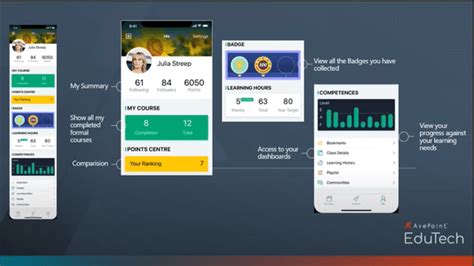 Foster Corporate Learning Environment In Microsoft MaivenPoint