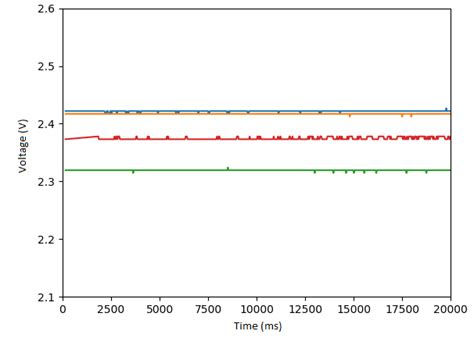 Real Time Plot 50 Hz Download Scientific Diagram