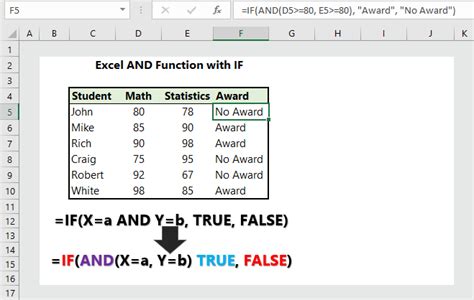 Excel And Function 5 Examples Wikitekkee