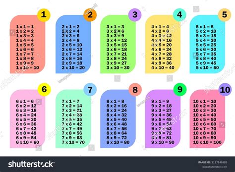 Multiplication Table Math Element Primary Education Stock Vector