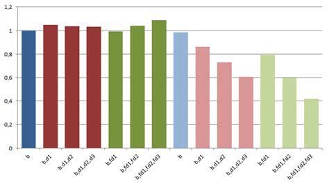 Bannalia Trivial Notes On Themes Diverse Fast Polymorphic Collections