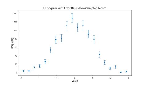 如何使用matplotlib在python中绘制多变量直方图极客教程
