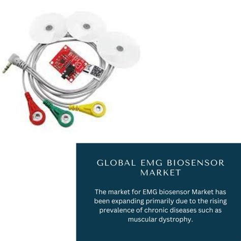 Global EMG Biosensor Market 2024 2030