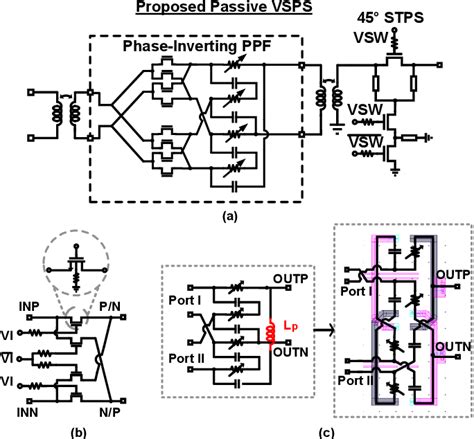 Figure 3 From A 28ghz Area Efficient Cmos Vector Summing Phase Shifter Utilizing Phase Inverting