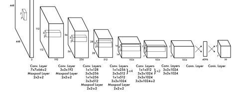 yolo vs convolutional sliding window convolutional neural networks