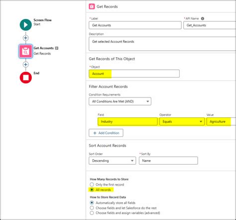 Fault Paths In Salesforce Flow Certifycrm