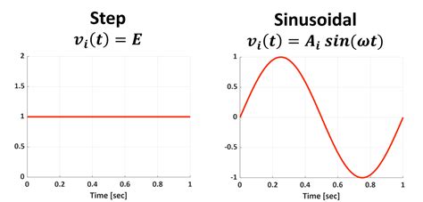 How To Solve Rc Circuit With Laplace Transform The Jungle Technologia