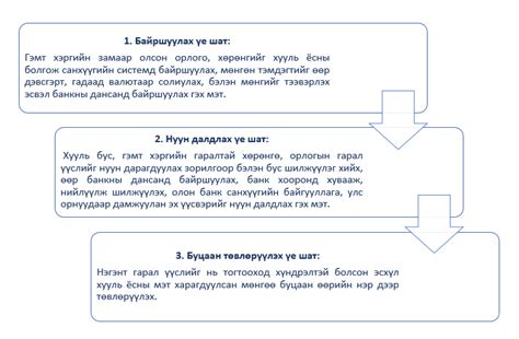 Мөнгө угаах болон терроризмыг санхүүжүүлэхтэй тэмцэх тухай