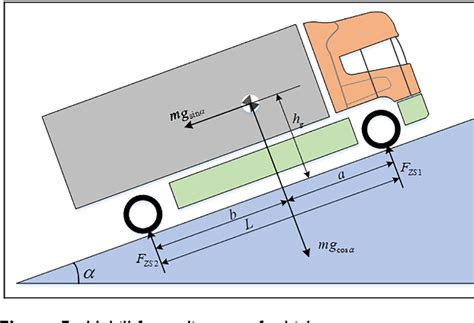 Figure 5 From Truck Mass Estimation Method Based On The On Board Sensor