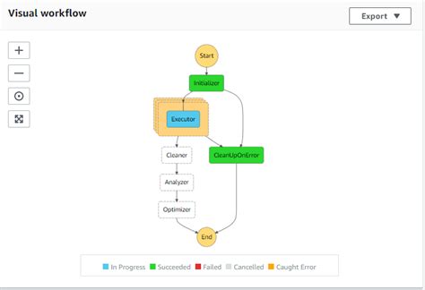 resourcenotfoundexception function not found · issue 93 · alexcasalboni aws lambda power