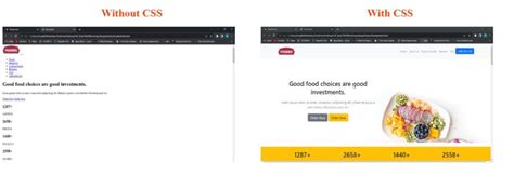 Suraj Ambekar On Linkedin 365daysofcontent Letslearntogether Mern
