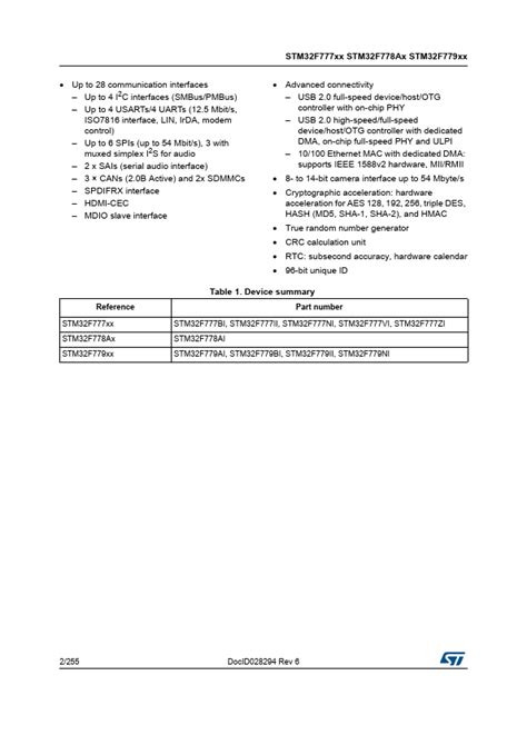 Stm32f777vi Stm32f777bi Arm Cortex M7 32b Mcufpu Stmicroelectronics