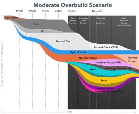 Pariveda Resources Guides Frameworks And Reports